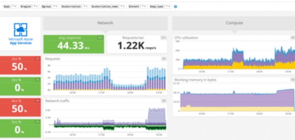 tech-dashboard | TheCompuLab