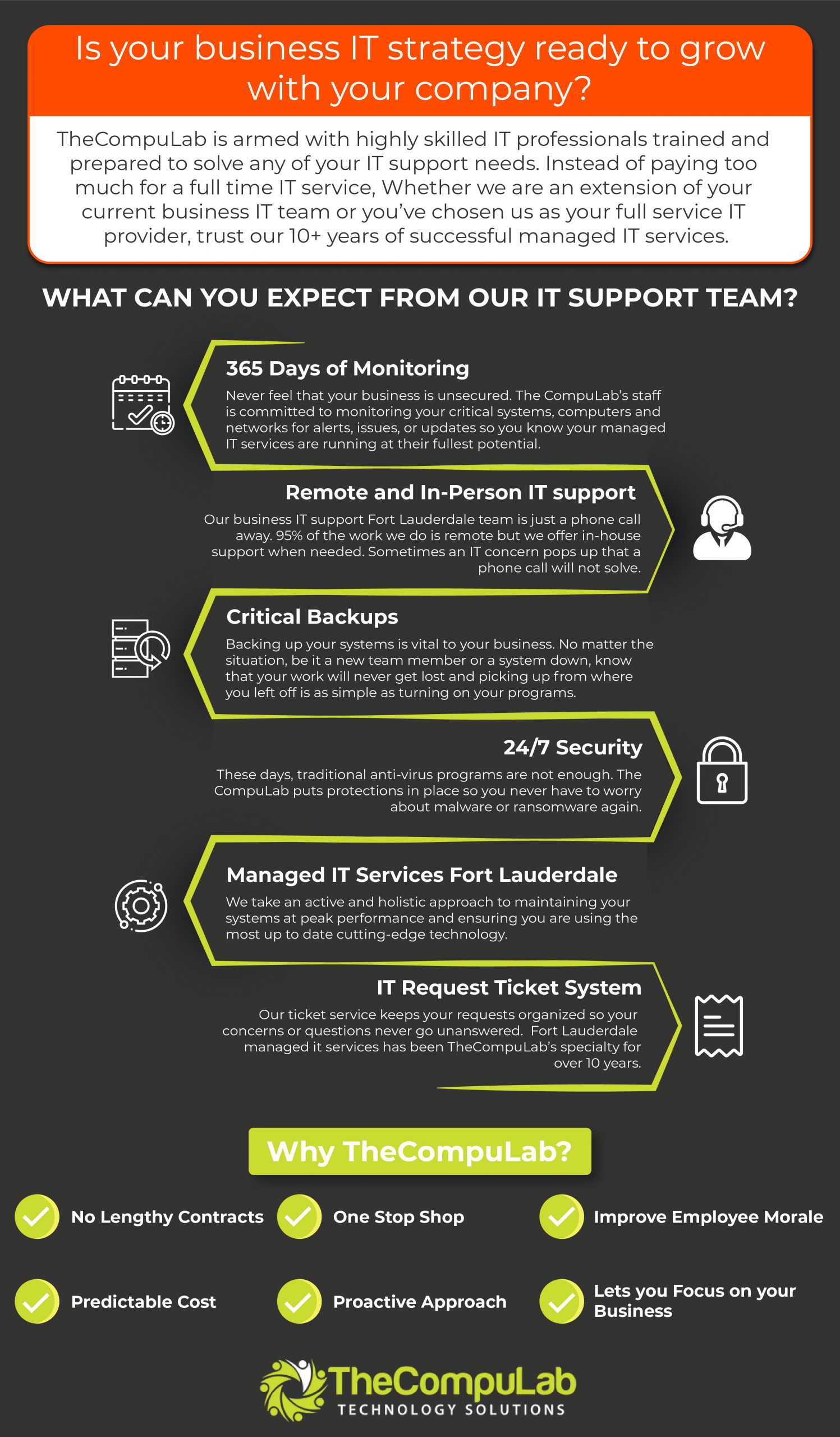 Fort Lauderdale Managed IT Services | TheCompuLab